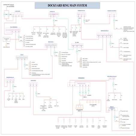 2022NEW RING MAIN system in operation of main system | PDF