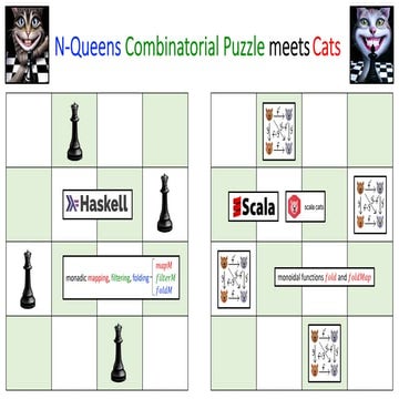 N Queens Combinatorial Puzzle Meets Cats Ppt 