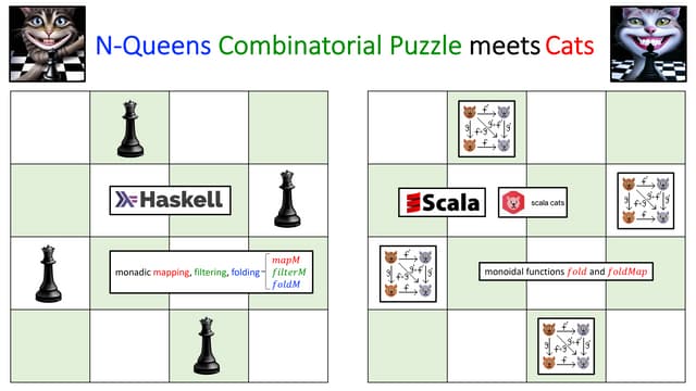 N Queens Combinatorial Puzzle Meets Cats Ppt