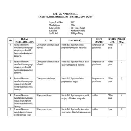 2023-2024 Kisi-Kisi UAS Kelas 7 Genap.docx