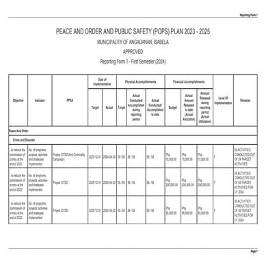 2023 - 2025 _ ISABELA _ ANGADANAN _ APPROVED - POPS Plan Monitoring and ...
