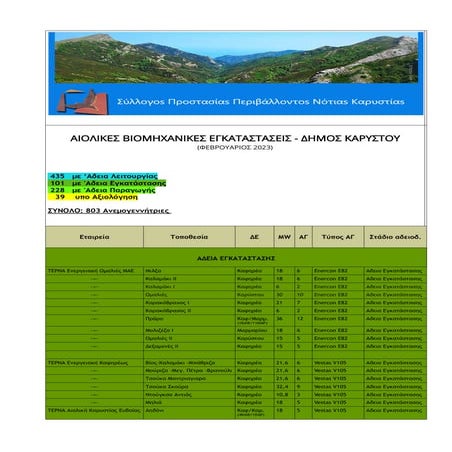 ΑΙΟΛΙΚΑ ΔΗΜΟΣ ΚΑΡΥΣΤΟΥ ΦΕΒ 2023.pdf