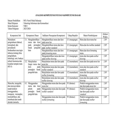 Analisis KI dan KD TIK 8 | DOCX
