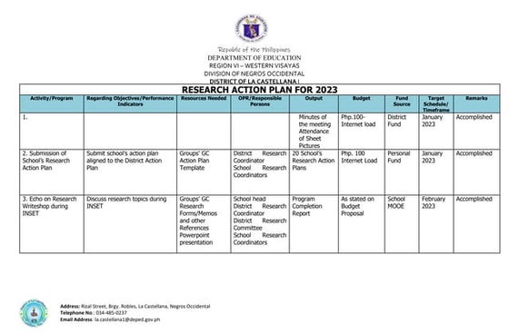 SAMPLE FORMAT OR TEMPLATE FOR -SCHOOL-ICT-PLAN | DOCX | Education