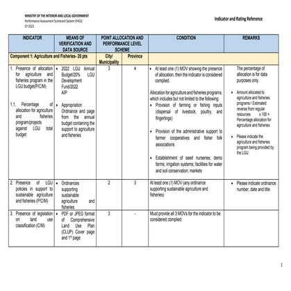 dilg-memocircular-2022-026_SGLG.pdf