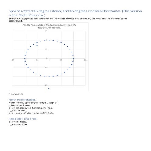 20230804 Rotated Sphere with new North Pole.docx