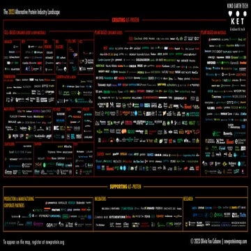 2023 Alternative Protein Industry Landscape.pdf