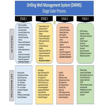 2023 Geothermal Well Concept & Planning.pptx | Free Download