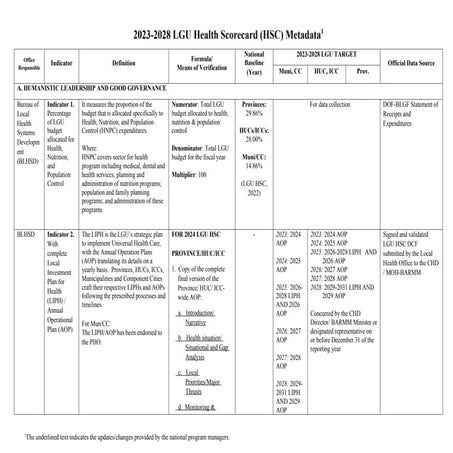 2023 to 2028 LGU Health Scorecard Metadata_Latest_05132024.MG.MS_jrb_MS ...