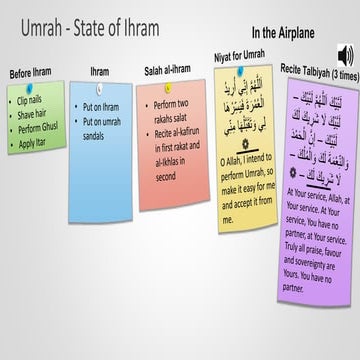 Hajj and umrah notes short procedure with important duas and ...
