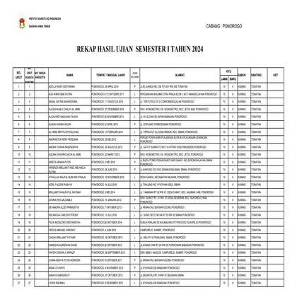 2024-1 FORM REKAP HASIL UJIAN CABANG PONOROGO.pdf