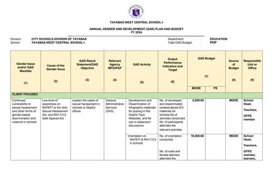 GAD-Plan-and-Budget-2023.docx