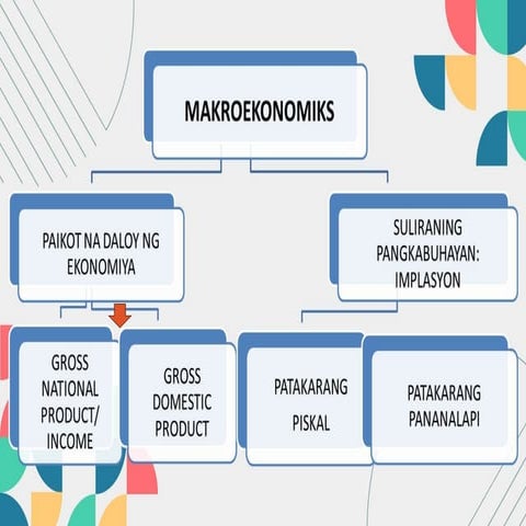 gross national income at gross domestic product | PPTX