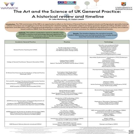 The Art and the Science of UK General Practice A historical review and ...