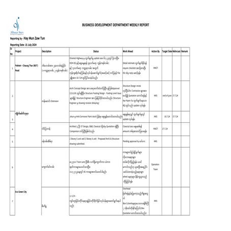 20240715 weekly report submitted by assistant general manager | PPT