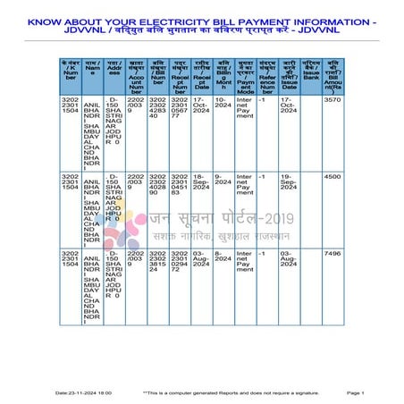 Mgsu Bikaner result 2024 | maharaja Ganga Singh University Bikaner | PDF