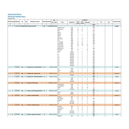 20241216 Update Raw Material Tahap Kedua.pdf