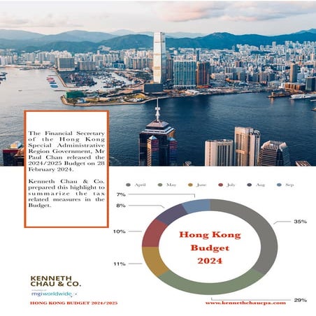 2024-25 Hong Kong Budget Tax measures Summary | PDF