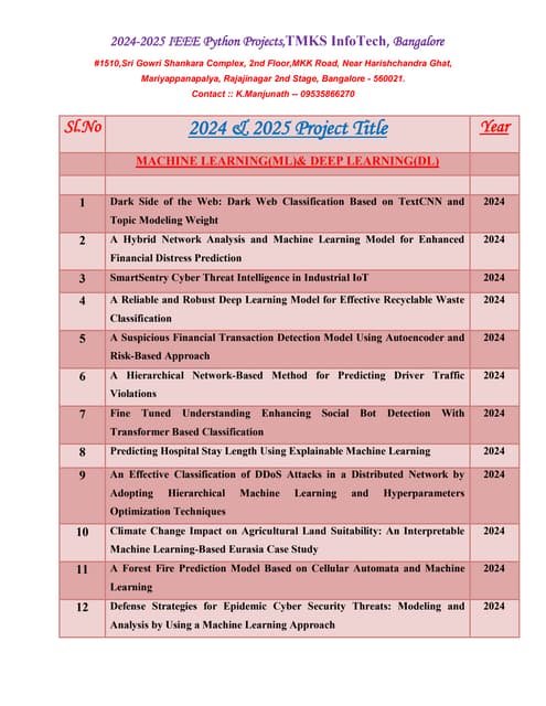 2024 and 2025 Python IEEE Projects List.docx