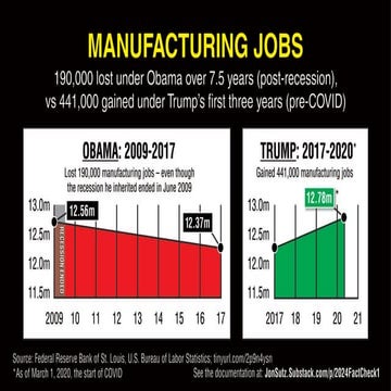 2024 FACT CHECK INFOGRAPHIC SERIES by Jon Sutz.pdf