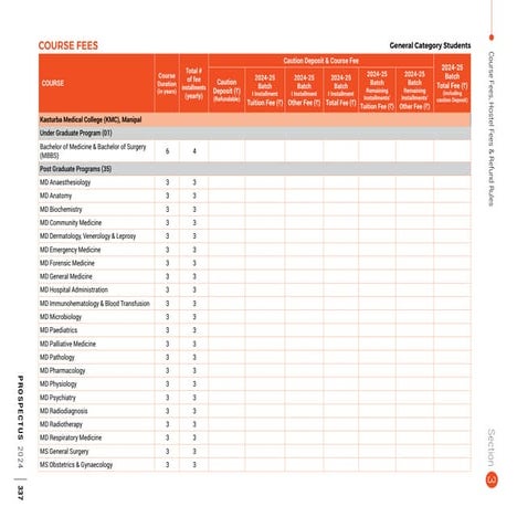 2024_MAHE_Manipal_General_Category_Program_Fees.pdf.pdf