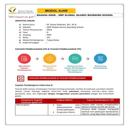 Modul ajar bahasa arab untuk kelas 7 dengan pendekatan PCK | DOCX