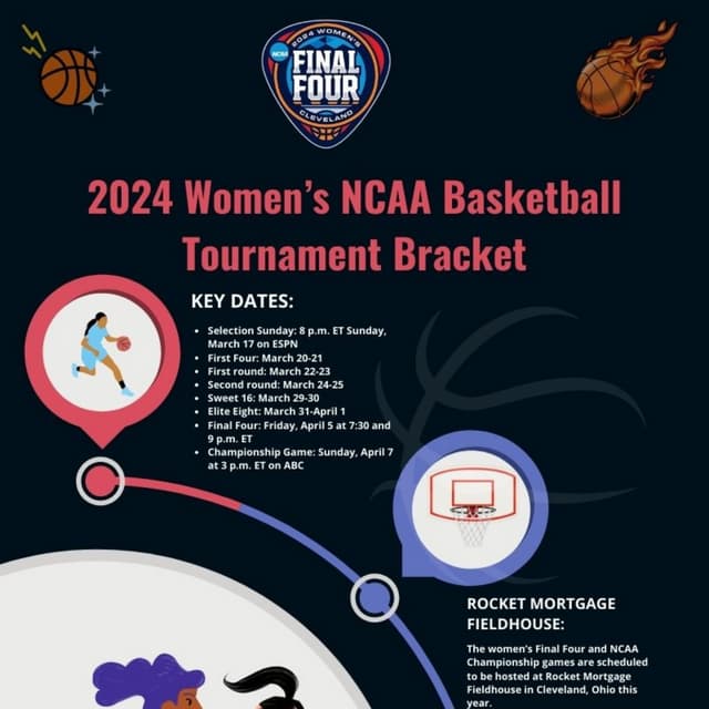 2024 Women's NCAA Basketball Tournament Bracket.pdf