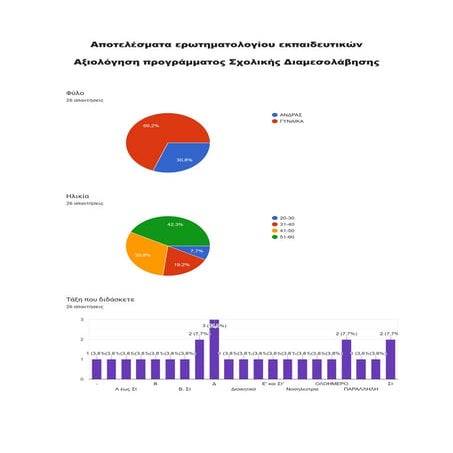 ΑΠΟΤΕΛΕΣΜΑΤΑ ΕΡΩΤΗΜΑΤΟΛΟΓΙΟΥ ΓΙΑ ΕΚΠΑΙΔΕΥΤΙΚΟΥΣ 2025.docx