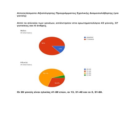 ΑΠΟΤΕΛΕΣΜΑΤΑ ΕΡΩΤΗΜΑΤΟΛΟΓΙΟΥ ΓΙΑ ΓΟΝΕΙΣ 2025.docx