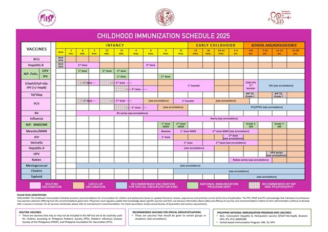 Vaccine calendar protocol in Rwanda.pdf
