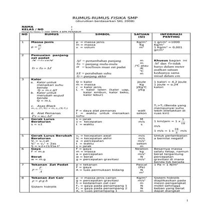 2025029 rumus-fisika-smp | PDF