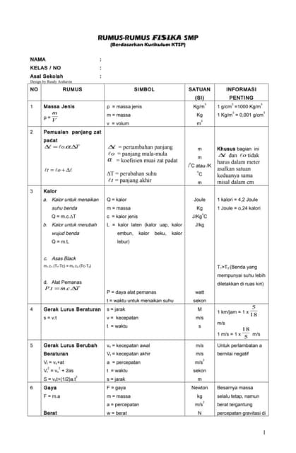 Kumpulan rumus Fisika Smp lengkap | PDF