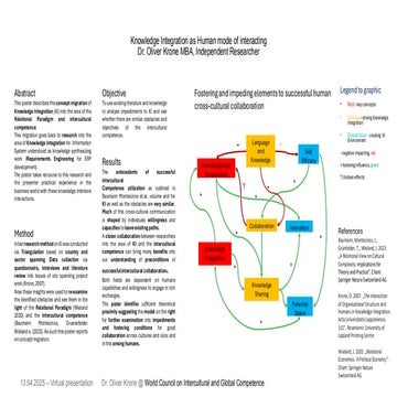 Knowledge Integration as Human mode of interacting | PDF