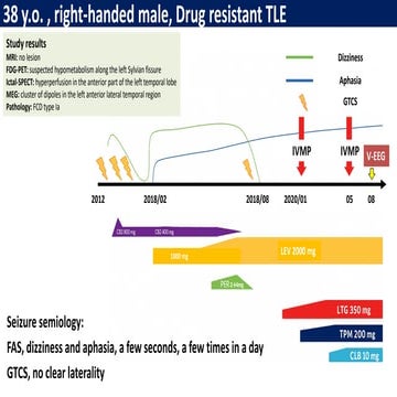 ACNS Standardized Critical Care EEG Terminology 2021 | PDF