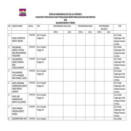 2025 Headcount Matematik untuk sekolah rendah | DOCX