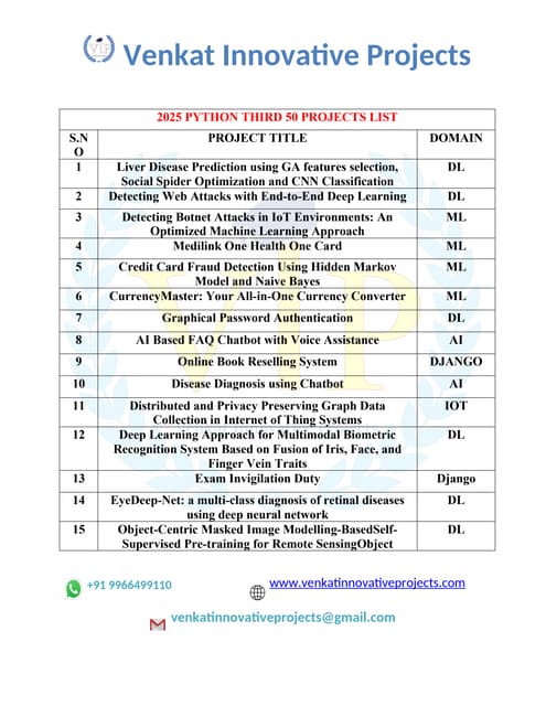 IEEE Projects List.pdf