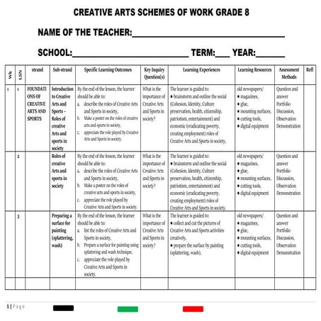 2026 CREATIVE ARTS GRADE 8 SCHEMES OF WORK TERM 1.pdf
