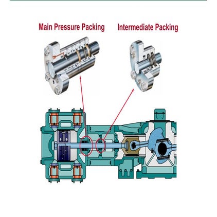 202999415-1-Pressure-Packing for compressor | PDF