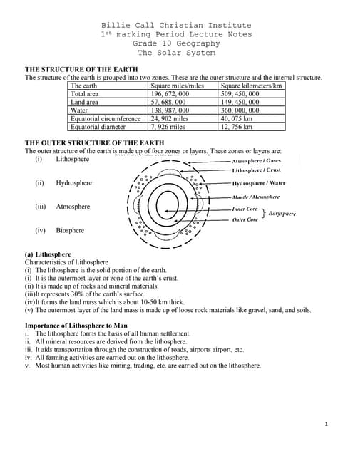 Components of environment | PPT