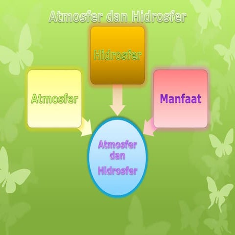 Handout Atmosfer-Hidrosfer | PPTX