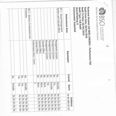 BSCI Audit Report (Parkview DressesLtd) | PDF