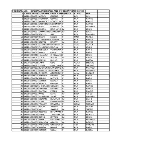 plapoly 2016/2017 admission list www.alluniersitynews.com