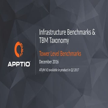 TBM Taxonomy for references to all CIOCIO | PPTX