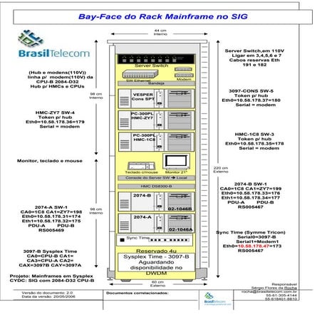 2084 D32 Bay Face Do Rack Sig | PDF