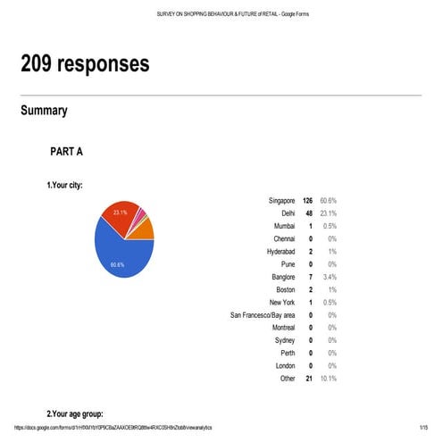 Survey On Shopping Behaviour & Future Of Retail | PDF | Sales and ...