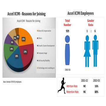20 Accel Data.pptx | Human Resources | Business