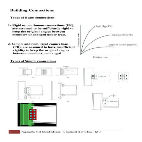 20-Building Connections (Steel Structural Design & Prof. Shehab Mourad ...