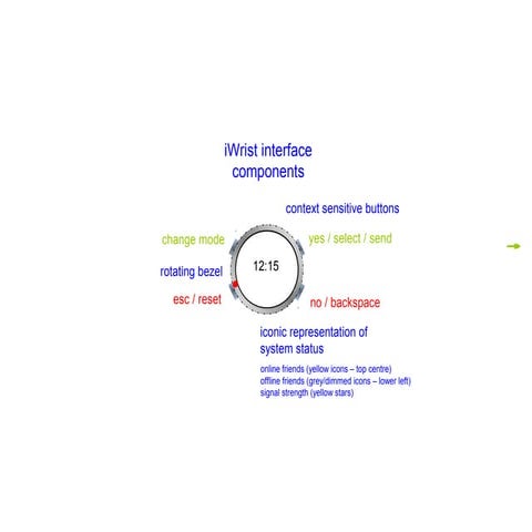 iWristInterface7-3 | PPT