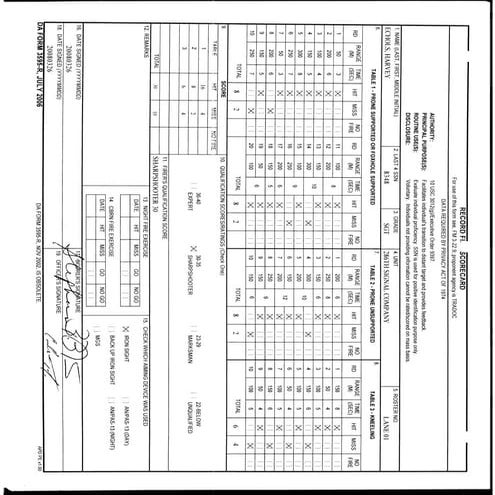 Weapons Qualification (Latest) | PDF