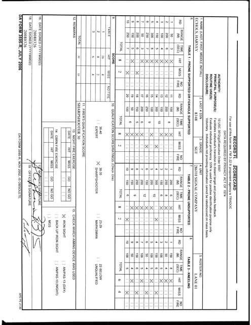 Last Performance Evaluation | PDF